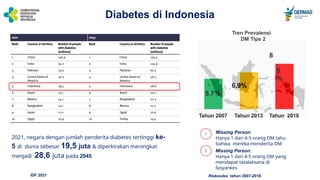 Kebijakan Penanggulangan DIABETES MELLITUS | PPTX