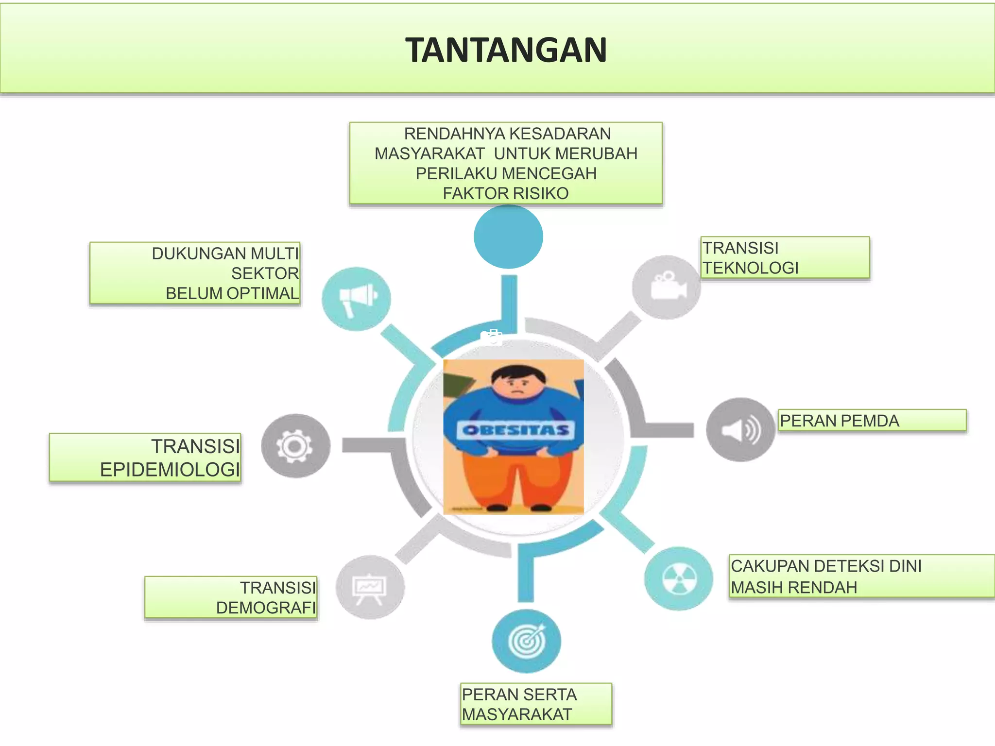 Kebijakan Pencegahan dan Pengendalian Obesitas.pptx