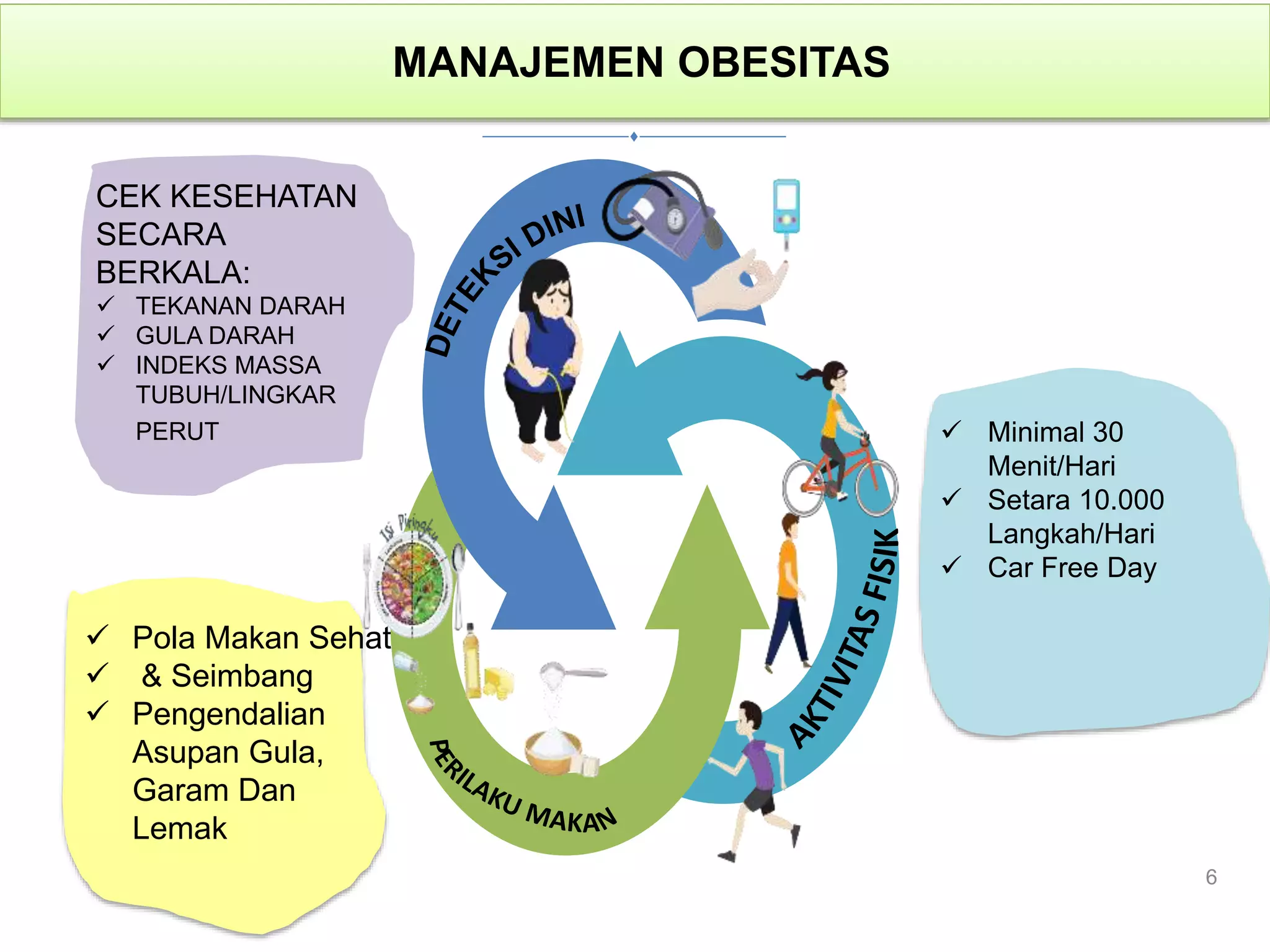 Kebijakan Pencegahan dan Pengendalian Obesitas.pptx