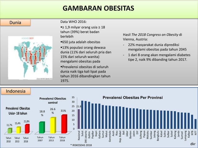 Kebijakan Pencegahan dan Pengendalian Obesitas.pptx