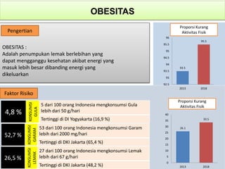 Kebijakan Pencegahan dan Pengendalian Obesitas.pptx