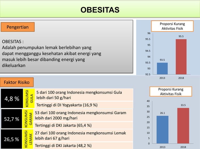 Kebijakan Pencegahan dan Pengendalian Obesitas.pptx