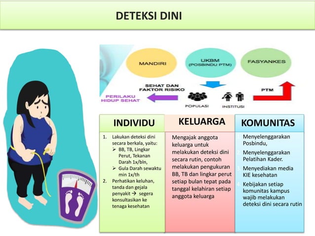 Kebijakan Pencegahan dan Pengendalian Obesitas.pptx