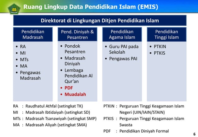 Kebijakan pendataan emis 2016 2017 | PPT