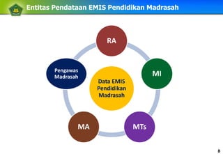 Kebijakan pendataan emis 2016 2017 | PPTX