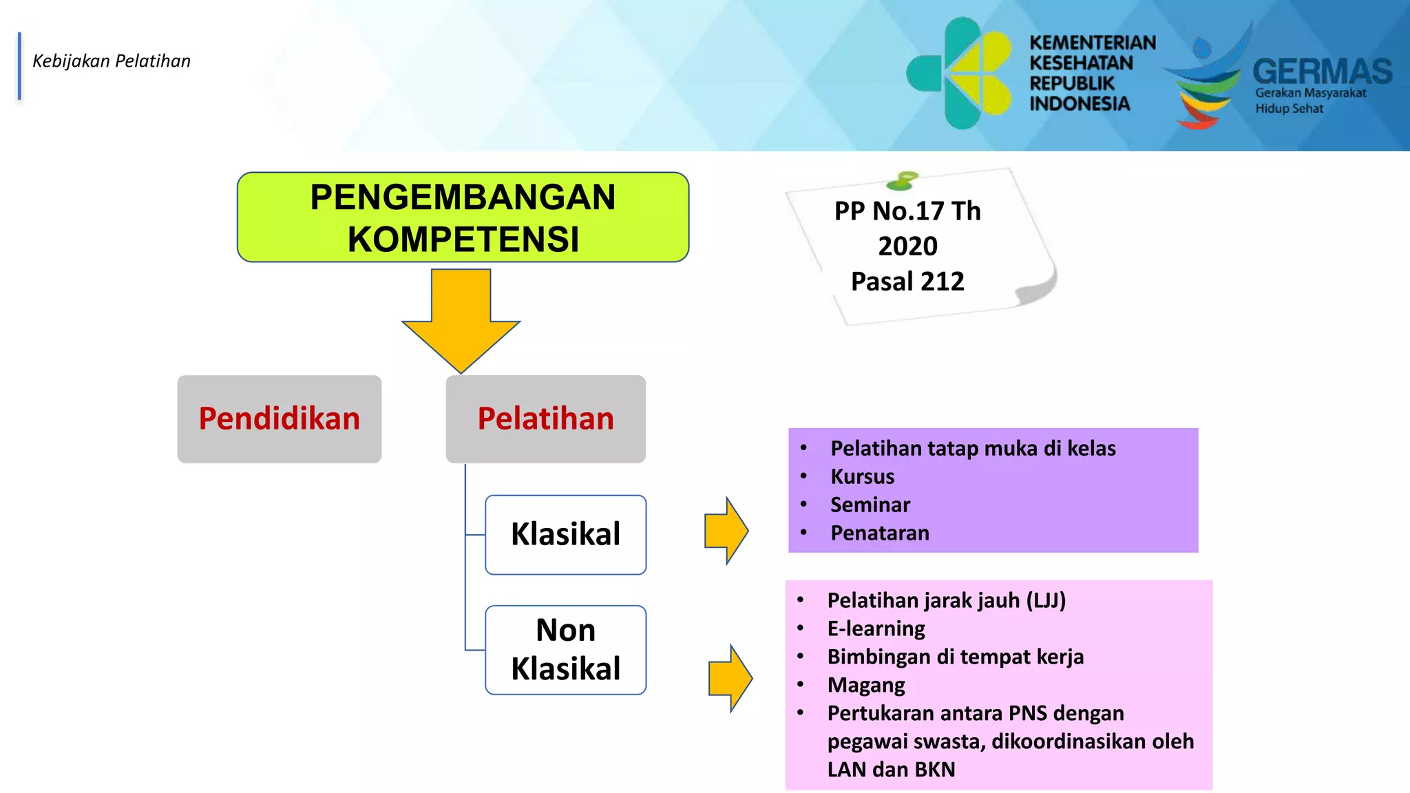 Kebijakan pengampuan_22 februari 2022.pptx