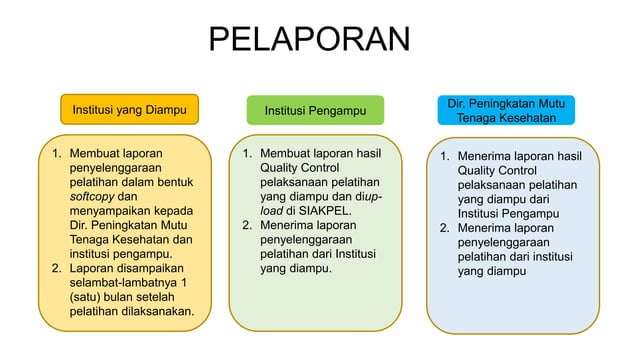 Kebijakan pengampuan_22 februari 2022.pptx