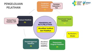 Kebijakan pengampuan_22 februari 2022.pptx