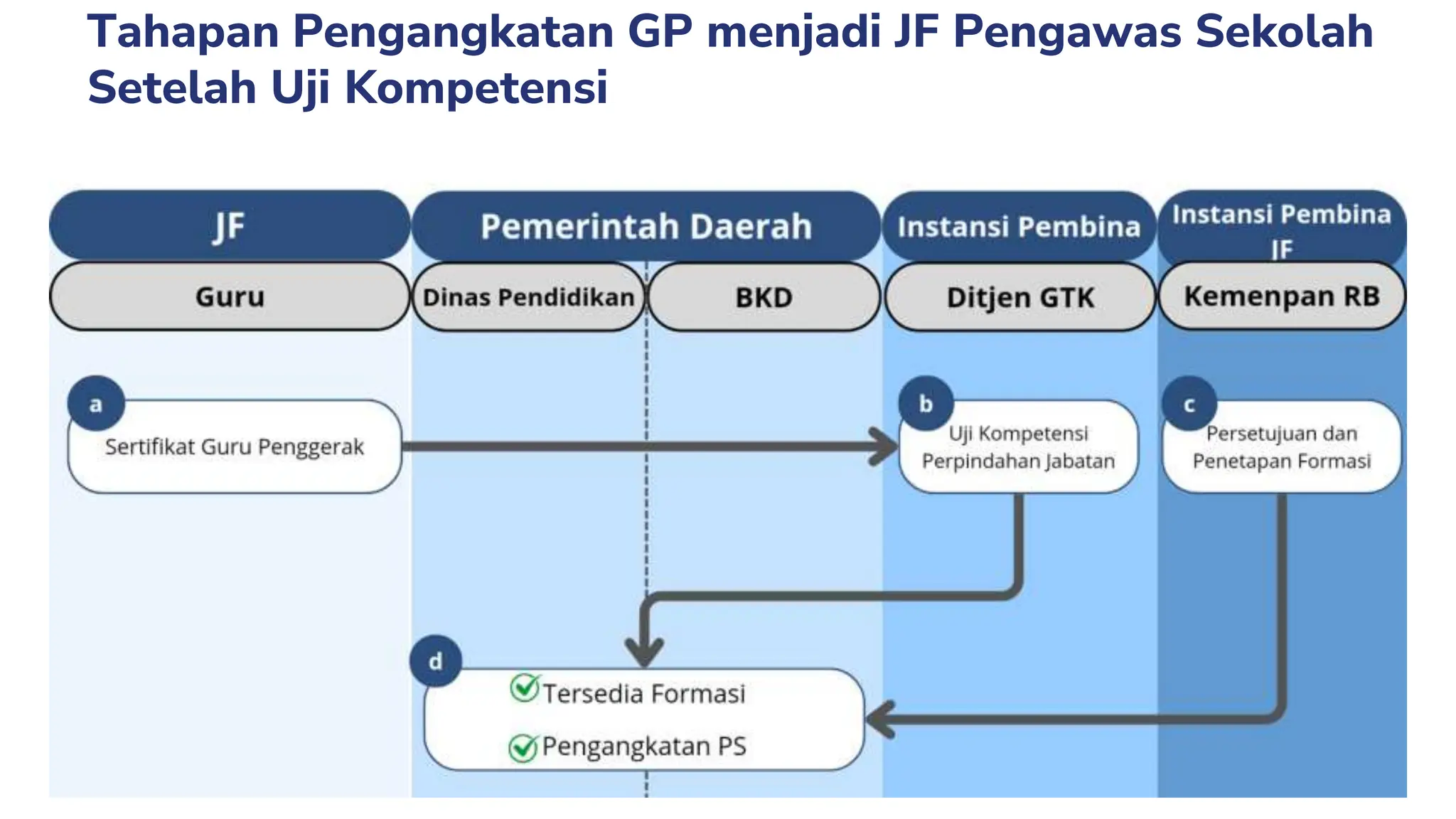 Kebijakan Pengangkatan GP ke KSPS_BBPMP Jateng_22042024.pptx