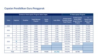 Kebijakan Pengangkatan GP ke KSPS_BBPMP Jateng_22042024.pptx