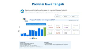 Kebijakan Pengangkatan GP ke KSPS_BBPMP Jateng_22042024.pptx