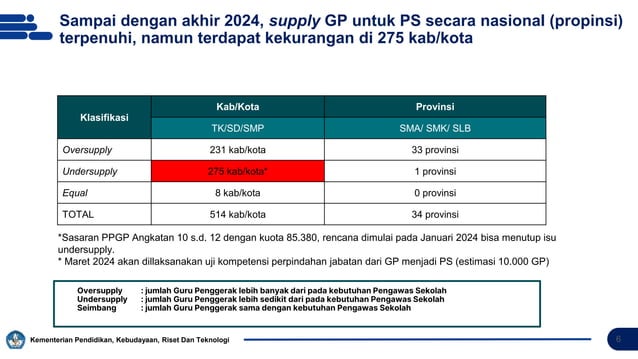 Kebijakan Pengangkatan GP ke KSPS_BBPMP Jateng_22042024.pptx