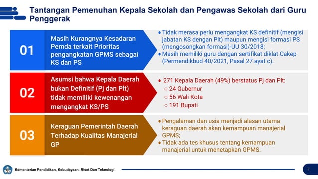 Kebijakan Pengangkatan GP ke KSPS_BBPMP Jateng_22042024.pptx