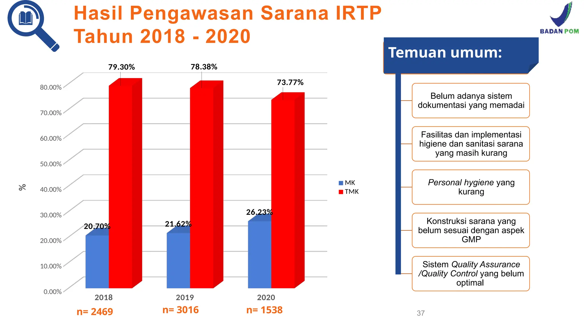Kebijakan Pengawasan Pangan IRT dan Regulasi.pptx