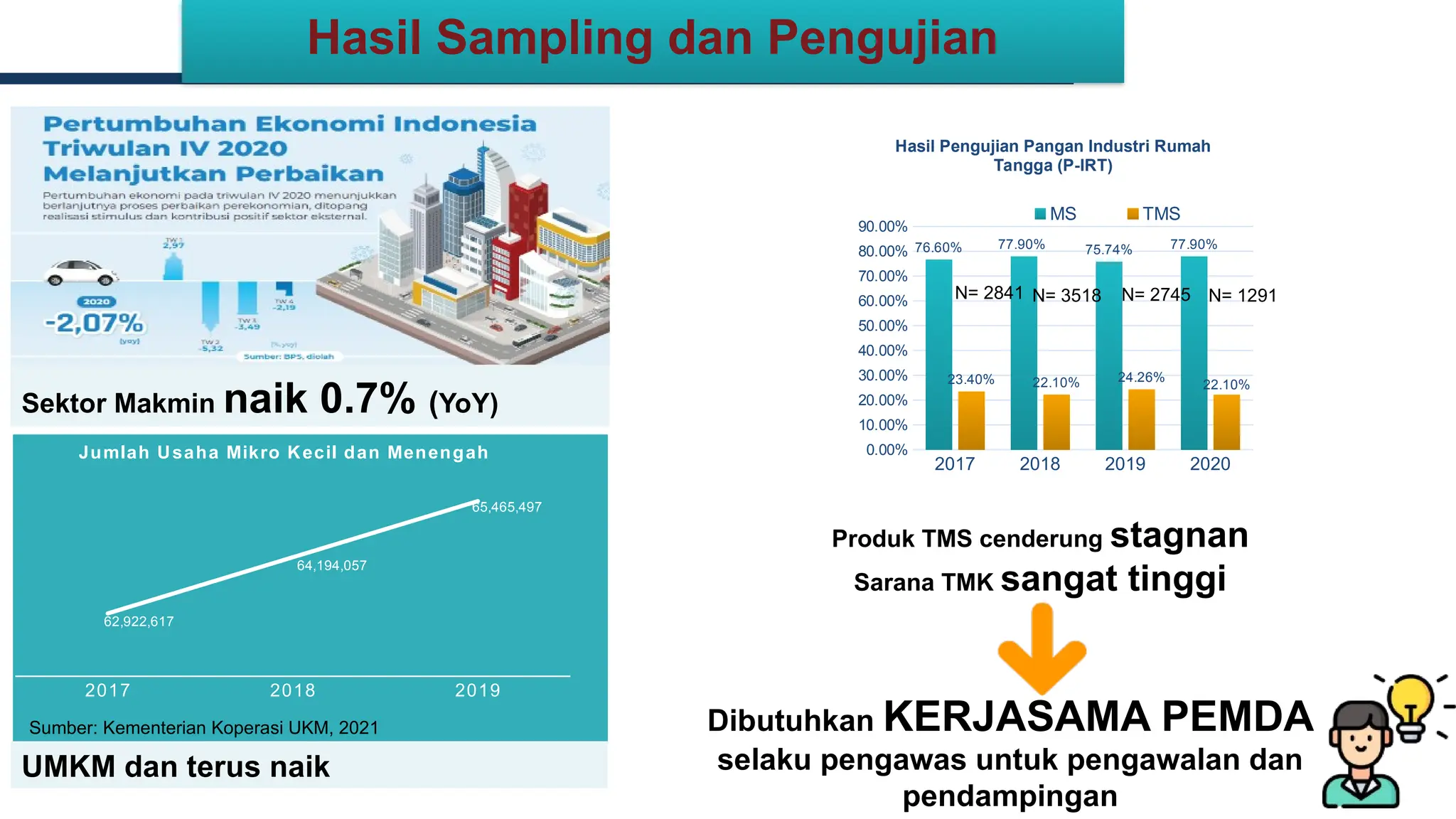 Kebijakan Pengawasan Pangan IRT dan Regulasi.pptx