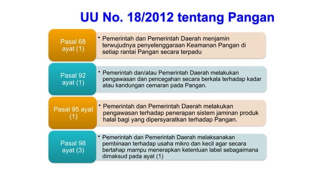 Kebijakan Pengawasan Pangan IRT dan Regulasi.pptx
