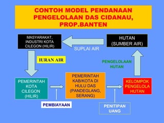 Kebijakan pengelolaan das | PPT