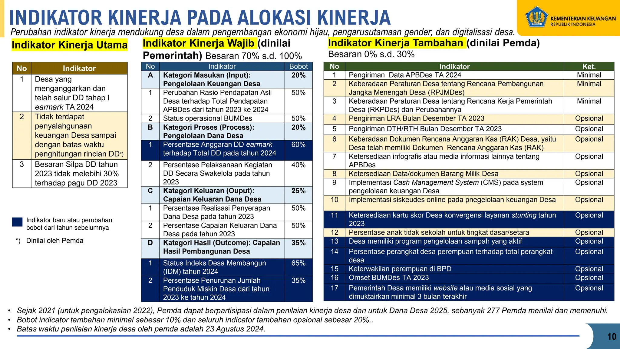 Kebijakan Pengelolaan DD 2025_Diseminasi Bandung.pdf
