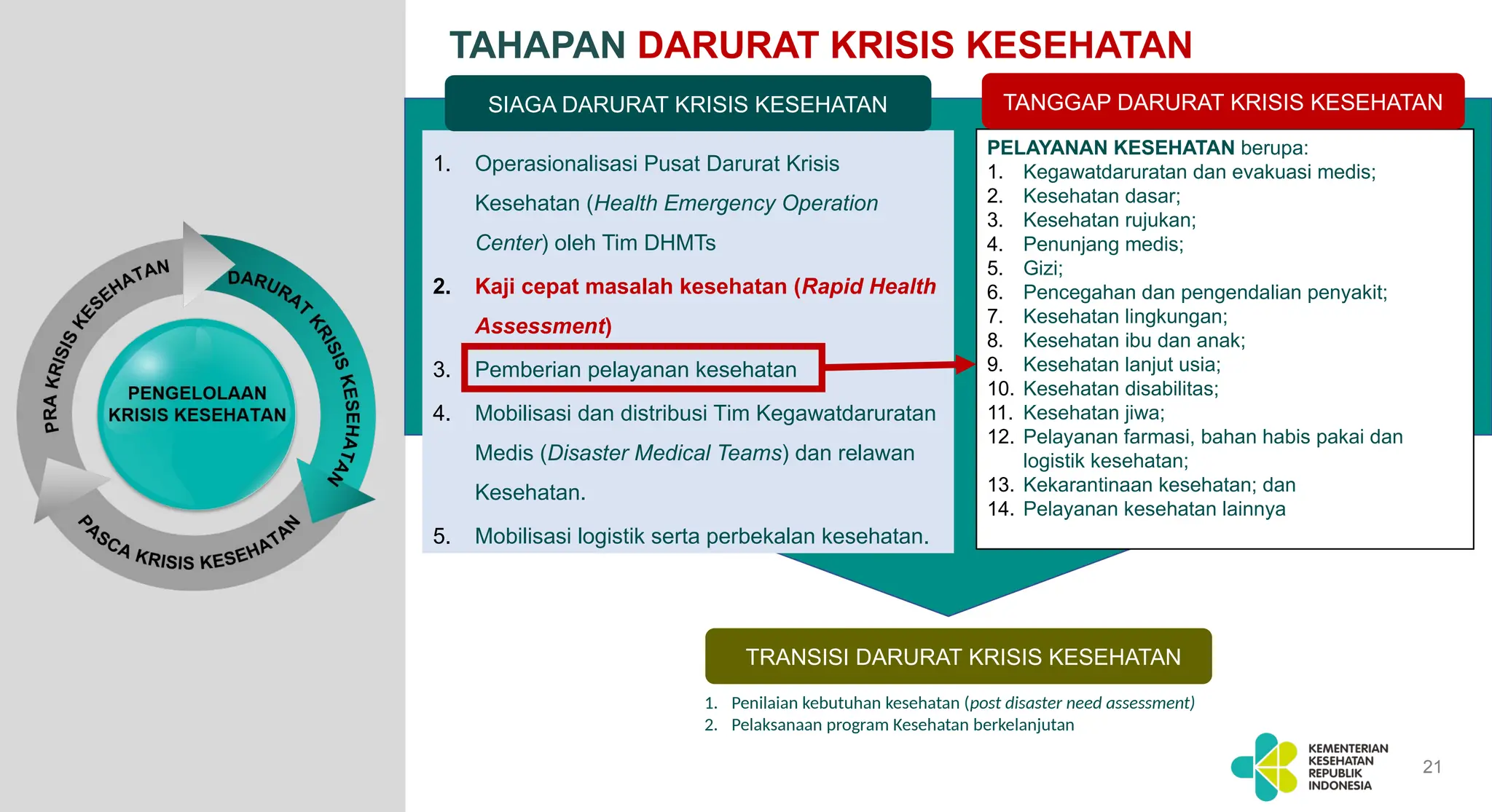 _KEBIJAKAN PENGELOLAAN KRISIS KESEHATAN.pptx