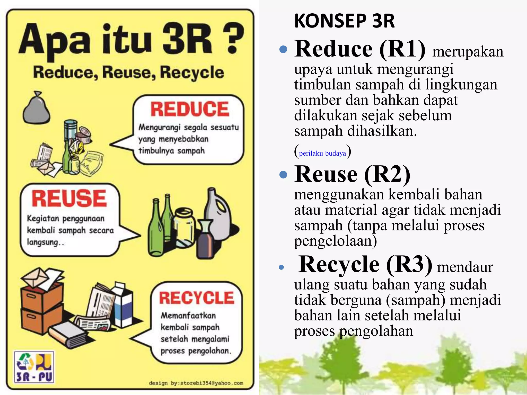 Kebijakan Pengelolaan Sampah.pptx