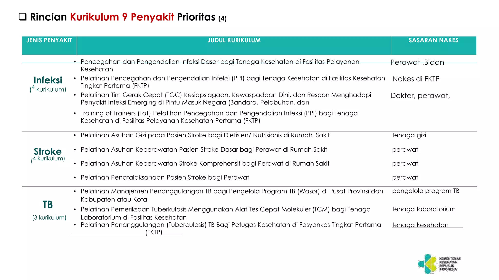 KEBIJAKAN PENGEMBANGAN KOMPETENSI TEKNIS NAKES_TPK 2023.pptx