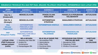 Kebijakan pengembangan program pkp pka i ntegrasi | PPT
