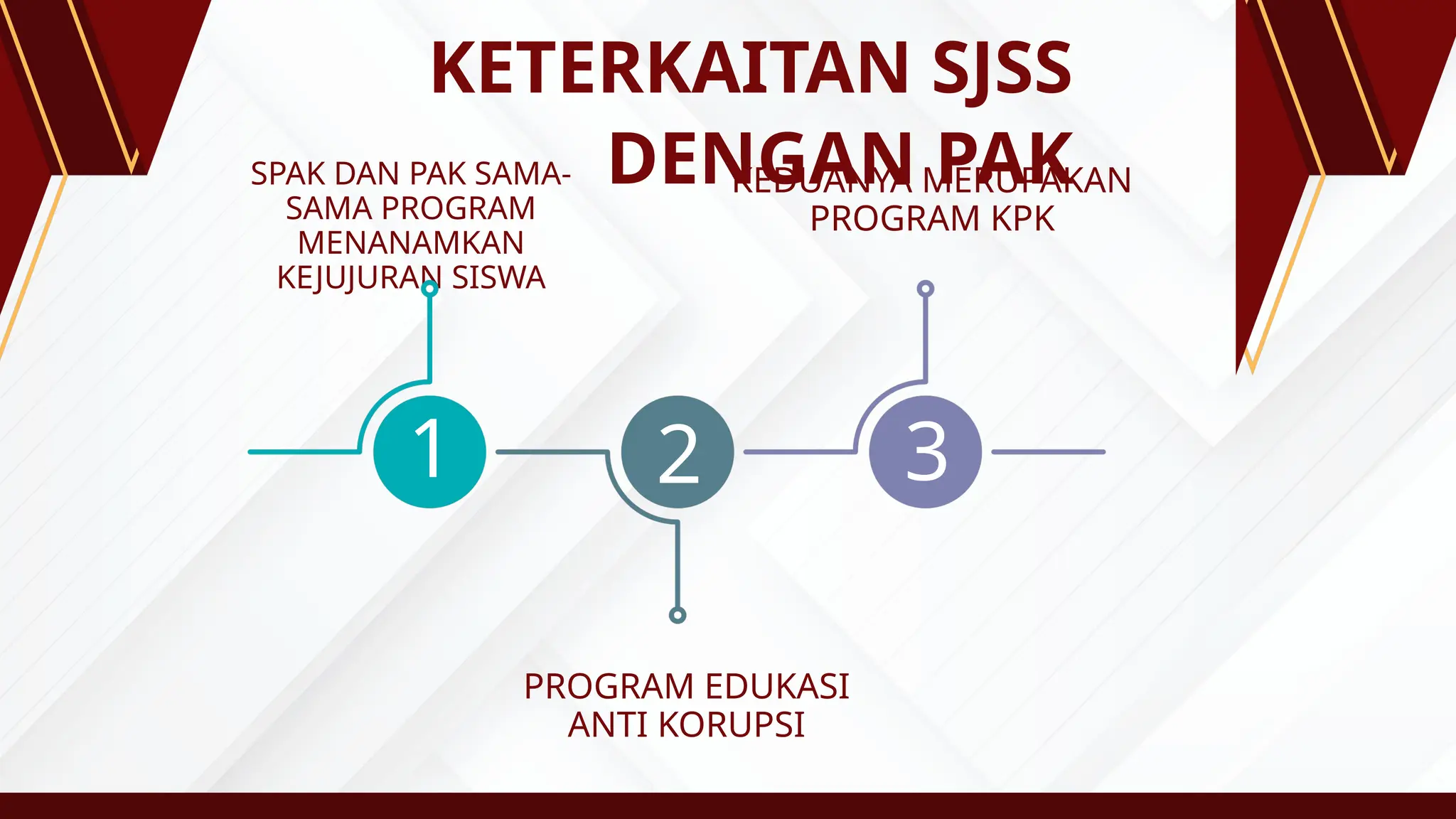 KEBIJAKAN PENGEMBANGAN Sekolah Jujur Sekolah Saya.pptx