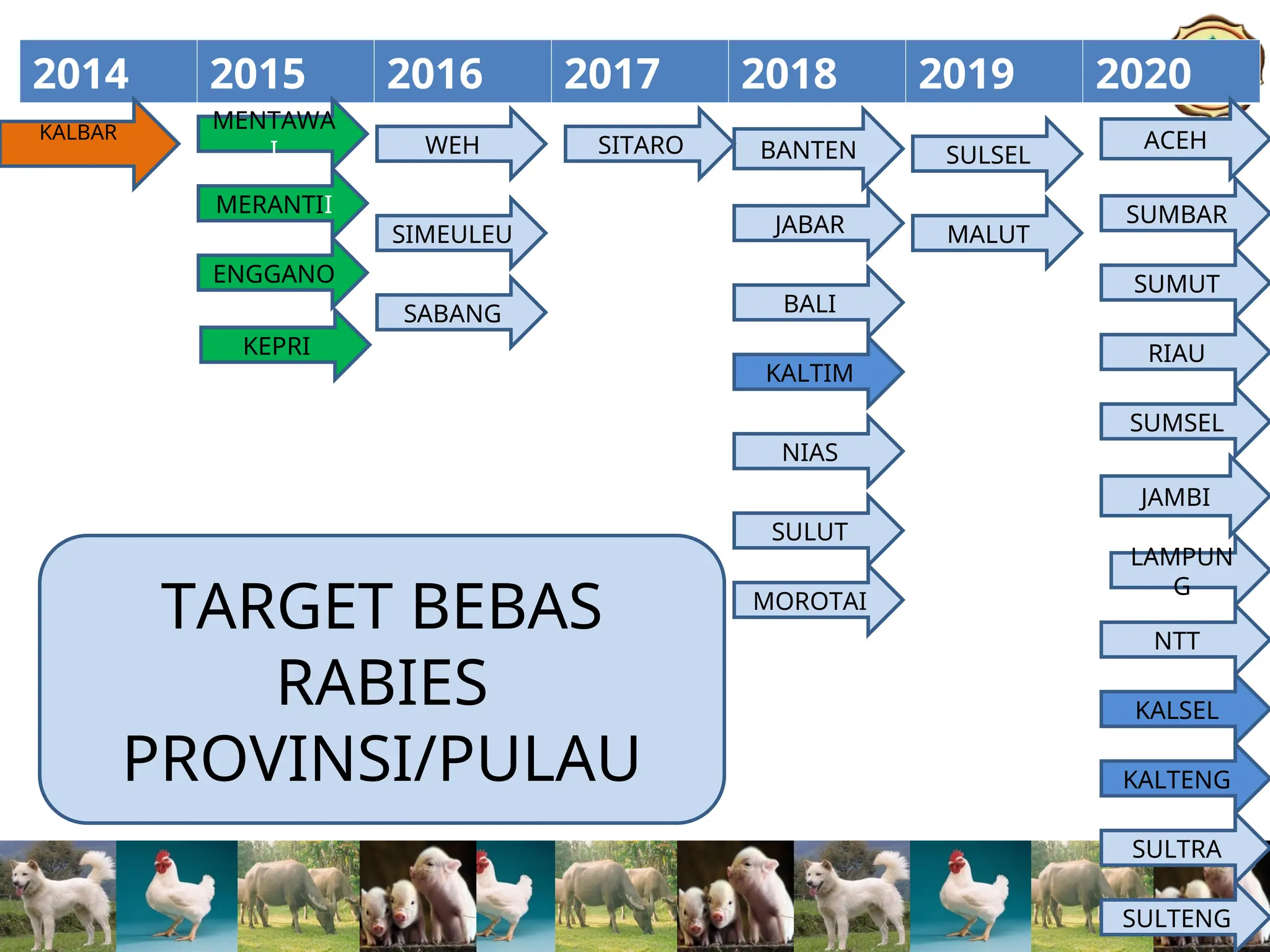 Kebijakan Pengendalian dan Penanggulangan Rabies di Indonesia 2015 | PPT