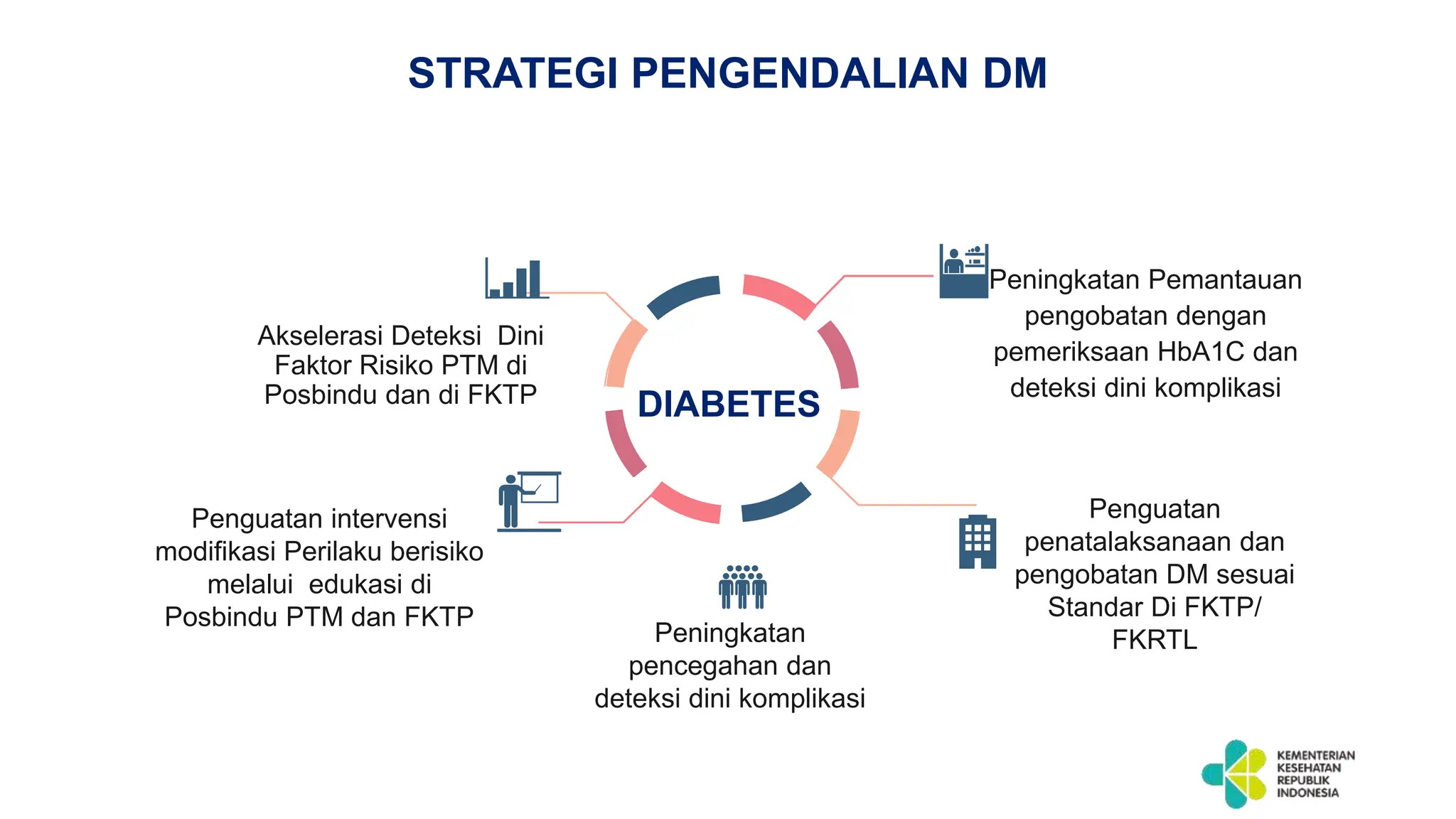 Kebijakan Pengendalian DM_ Diabetes komprehensif.pptx