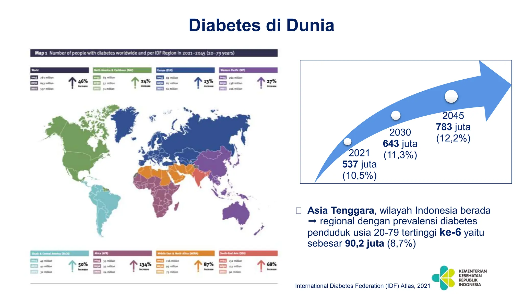 Kebijakan Pengendalian DM_ Diabetes komprehensif.pptx