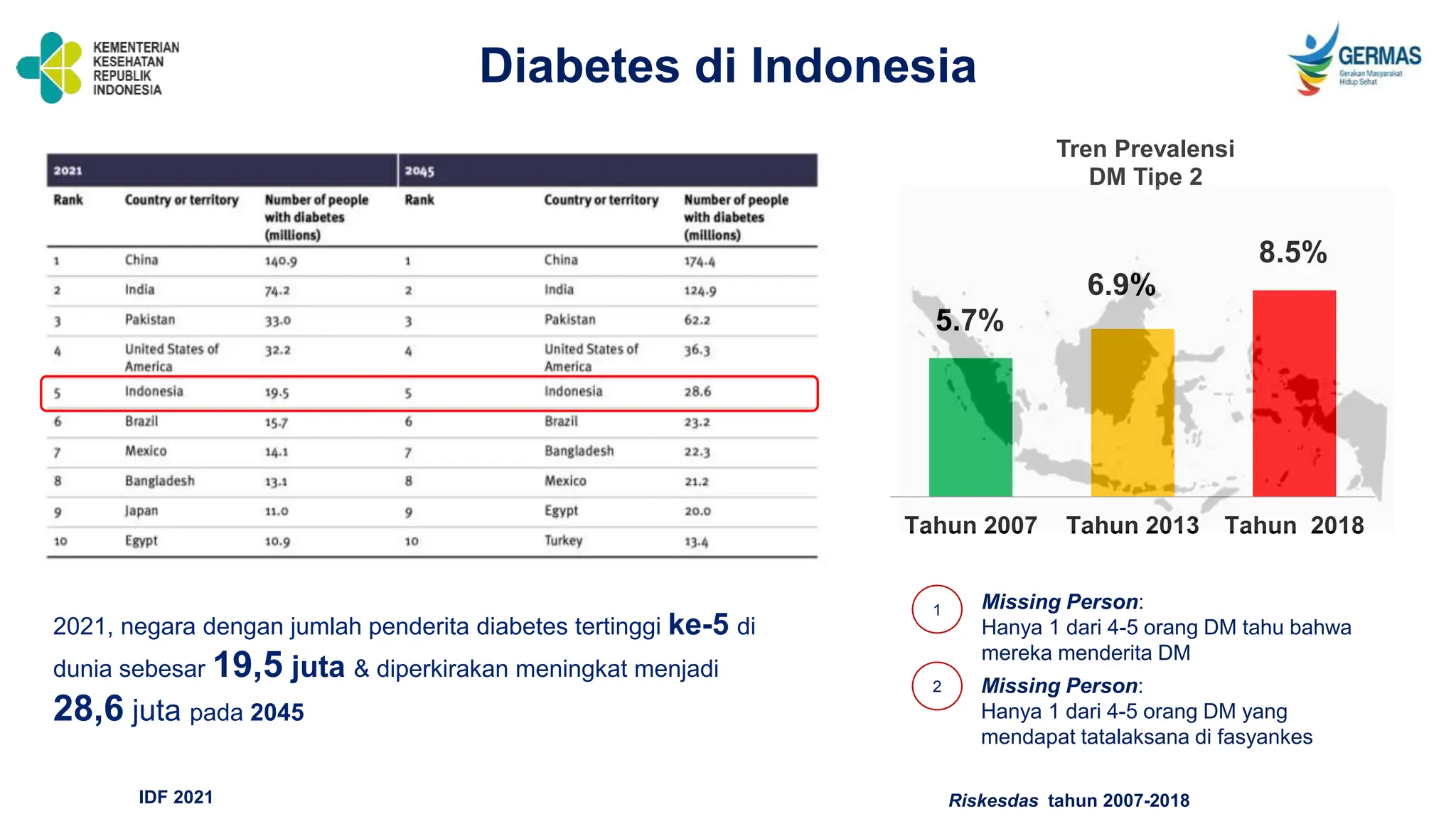 Kebijakan Pengendalian DM_ Diabetes komprehensif.pptx