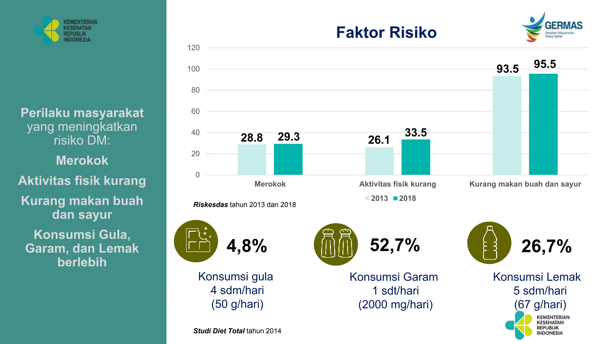 Kebijakan Pengendalian DM_ Diabetes komprehensif.pptx