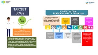 Kebijakan Pengendalian DM_ Diabetes komprehensif.pptx