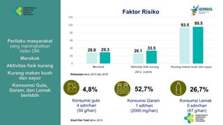 Kebijakan Pengendalian DM_ Diabetes komprehensif.pptx