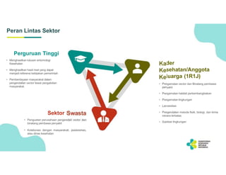 Kebijakan Pengendalian Vektor pelatihan.pptx