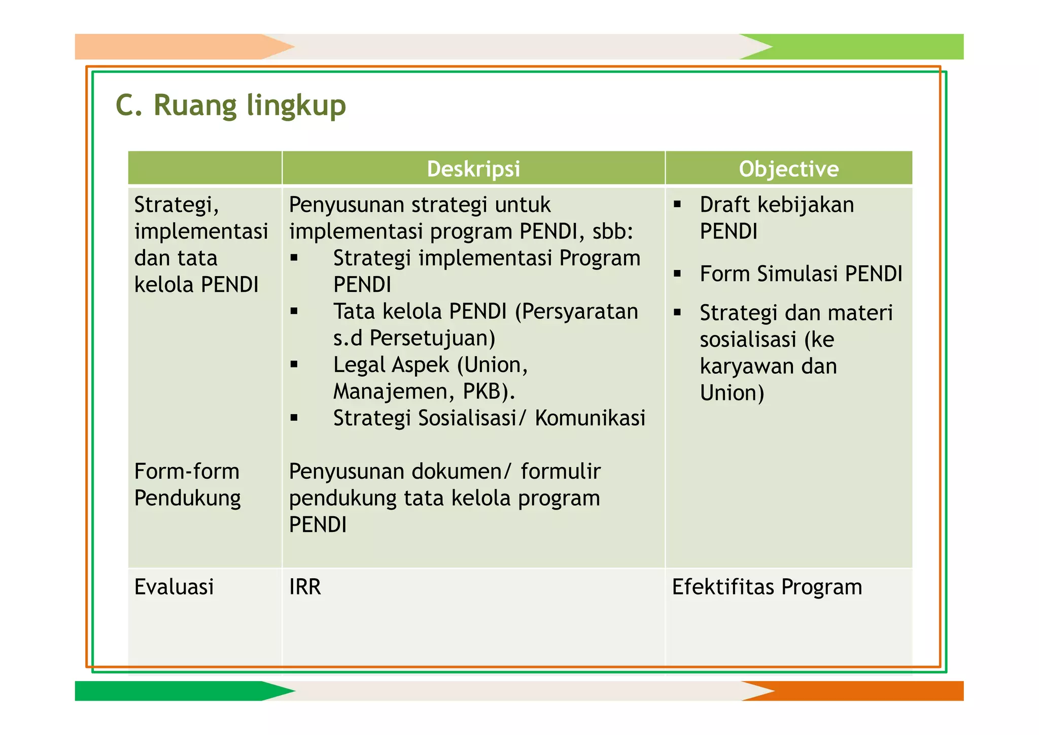 Kebijakan Pensiun Dini (Pendi) | PDF
