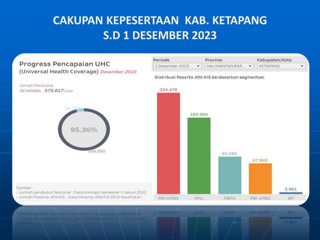 Kebijakan Penurunan Kemiskinan di Kabupaten Ketapang Tahun 2024 New.pptx