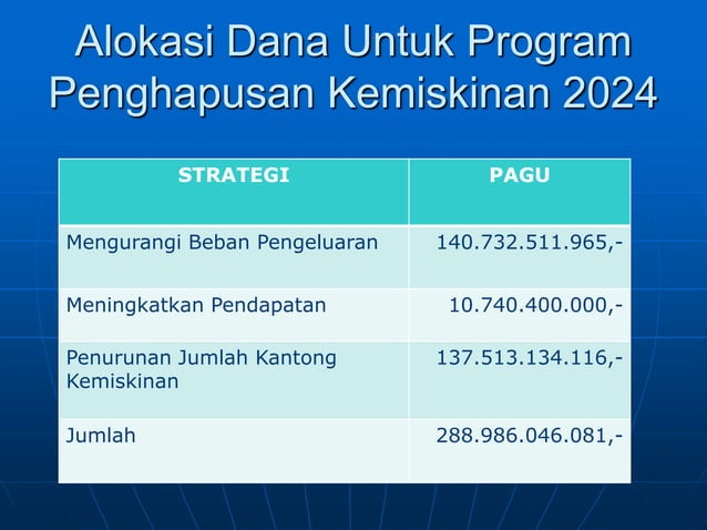 Kebijakan Penurunan Kemiskinan di Kabupaten Ketapang Tahun 2024 New.pptx
