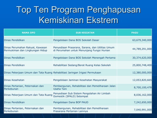 Kebijakan Penurunan Kemiskinan di Kabupaten Ketapang Tahun 2024 New.pptx