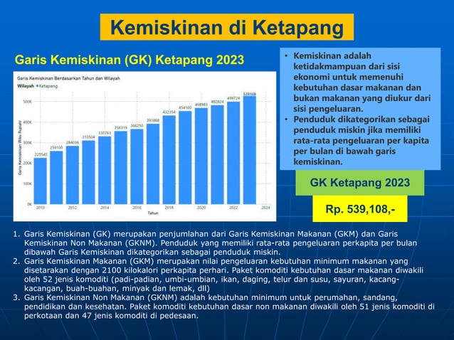 Kebijakan Penurunan Kemiskinan di Kabupaten Ketapang Tahun 2024 New.pptx