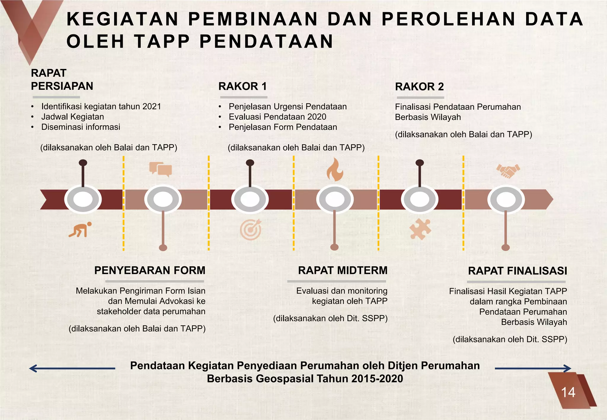Kebijakan penyusunan basis data perumahan (1) | PDF