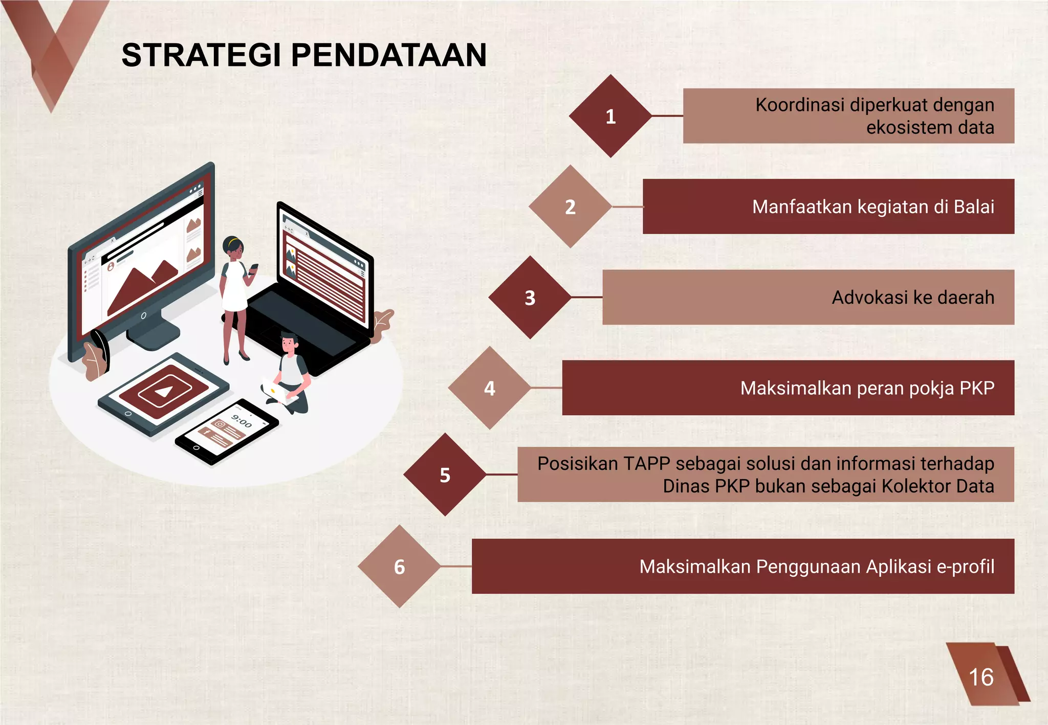 Kebijakan penyusunan basis data perumahan (1) | PDF