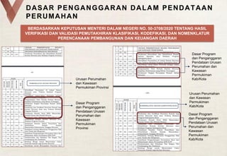 Kebijakan penyusunan basis data perumahan (1) | PPT