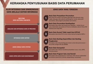 Kebijakan penyusunan basis data perumahan (1) | PPT