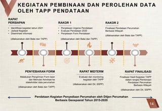 Kebijakan penyusunan basis data perumahan (1) | PPT