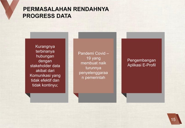 Kebijakan penyusunan basis data perumahan (1) | PPT