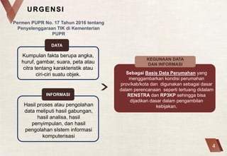 Kebijakan penyusunan basis data perumahan (1) | PPT