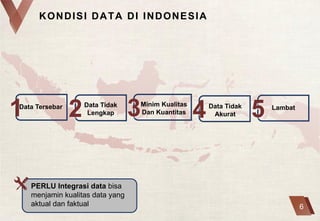 Kebijakan penyusunan basis data perumahan (1) | PPT
