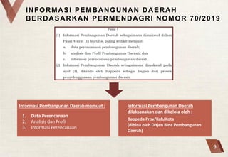 Kebijakan penyusunan basis data perumahan (1) | PPT