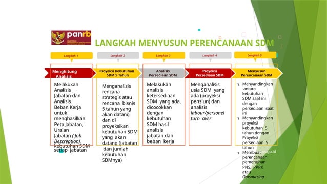 Kebijakan perencanaan kebutuhan sdm kesehatan.pptx